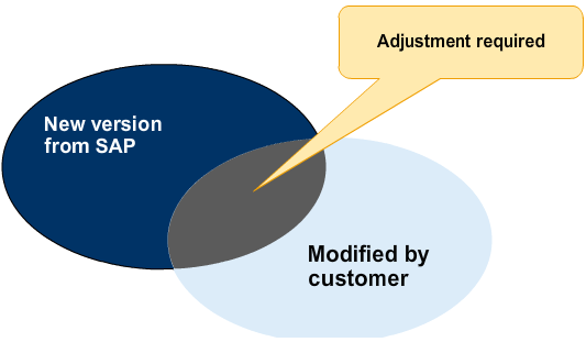 SapSystemsOfReza: TAW12 MODIFICATIONS