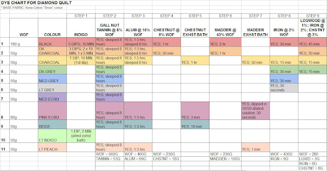 Fine Motor Skills: DYEING WITH NATURAL PLANT DYES