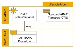 SAP ABAP Central: Concatenate multiple records in a single field using ABAP CDS Table Function