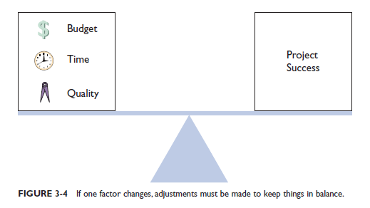 System Analysis and Design: Managing System Projects