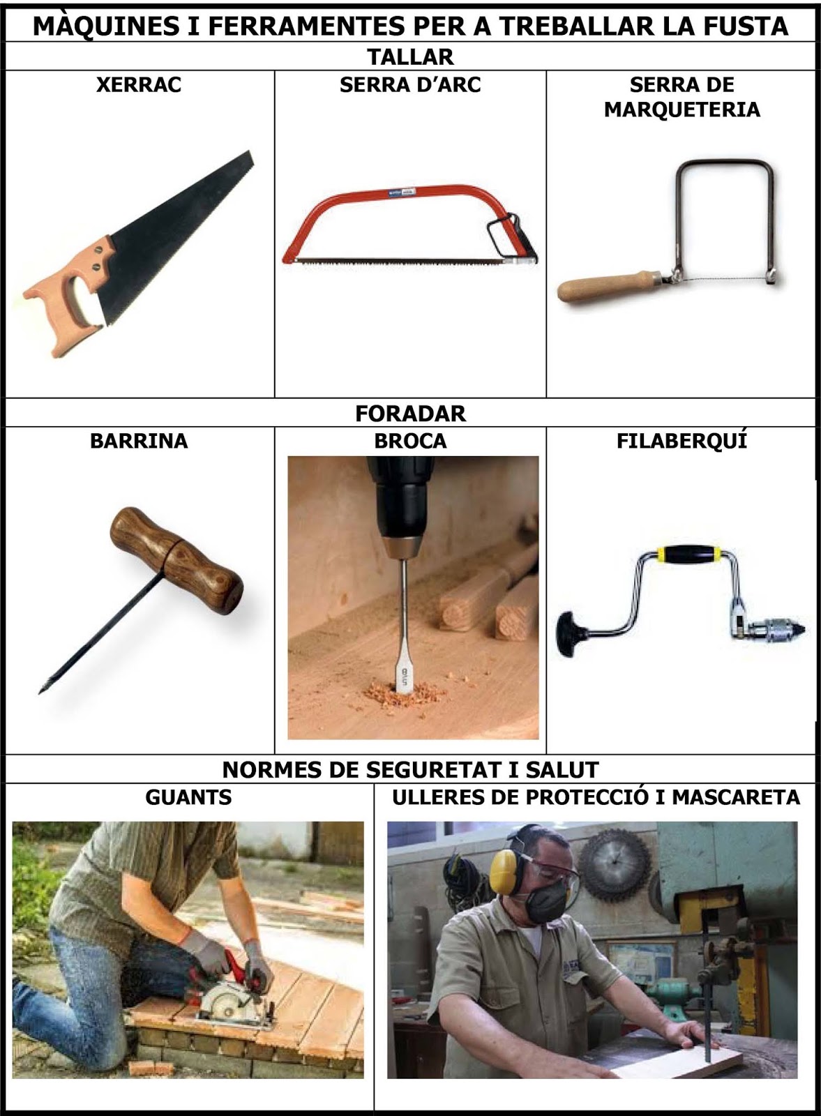 MATERIALS D’ÚS TÈCNIC: LA FUSTA: TREBALLANT AMB FUSTA