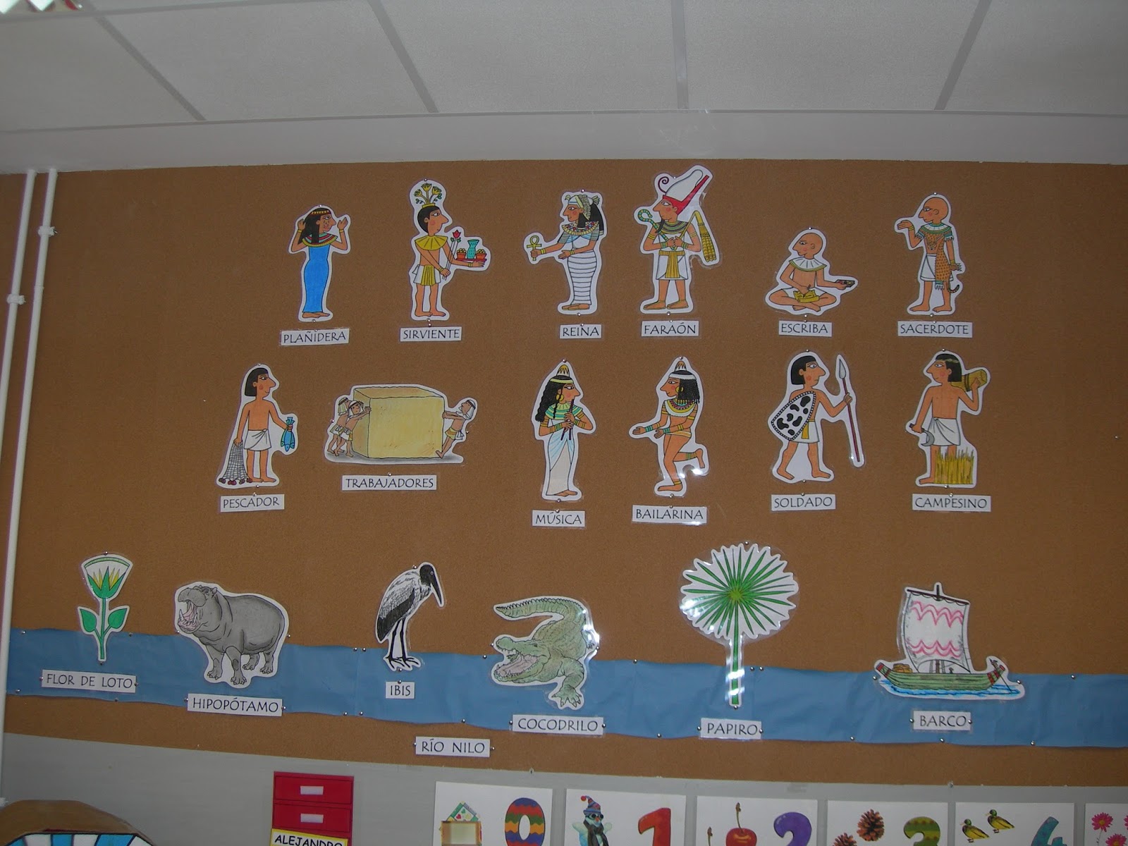 TRABAJAR POR PROYECTOS EN EDUCACIÓN INFANTIL: PROYECTO EL ANTIGUO EGIPTO