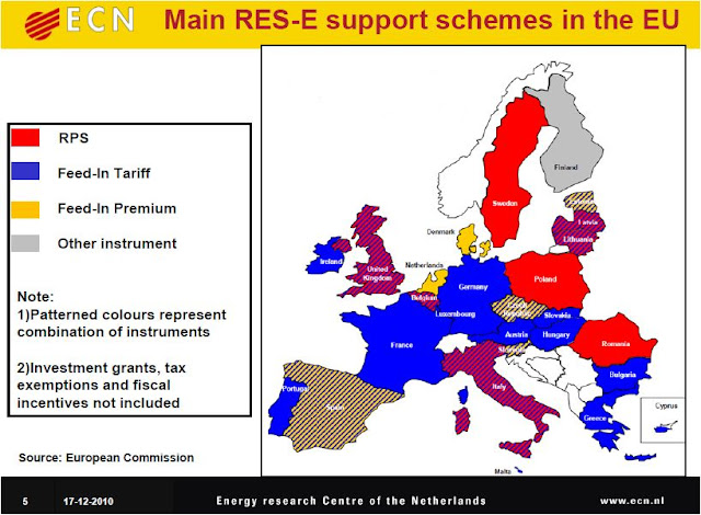 Γιατι και πως: Premium feed in tariff | ΦΩΤΟΒΟΛΤΑΙΚA NEA - ΑΠΑΤΕΣ - ΤΙΜΕΣ