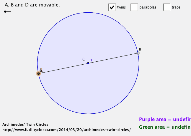 Math Hombre: Archimedes' Twin Circles