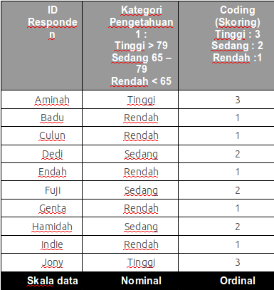Berbagi Ilmu itu Indah...: Memilih / Menentukan Uji Statistik untuk ...