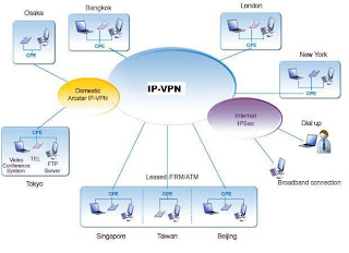 Your Friendly VPN: What Is IP VPN