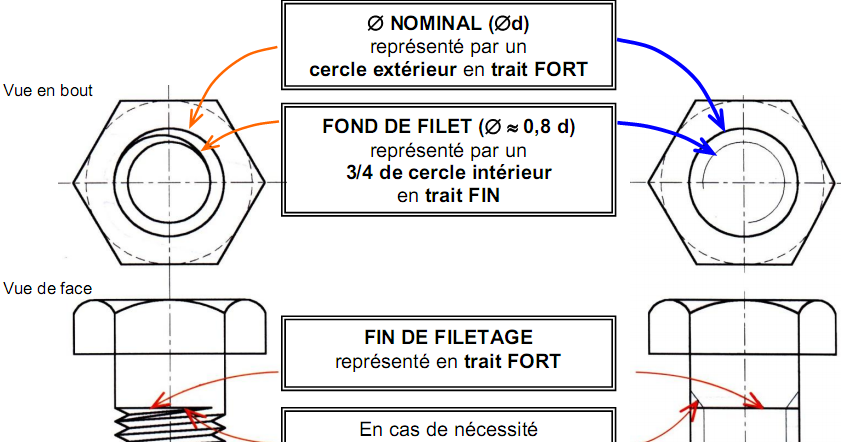 COURS FILETAGES ET TARAUDAGES - CONSTRUCTION MECANIQUE