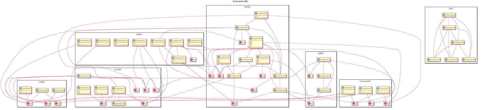 Better UML diagrams: Grouping ports by their names and connections