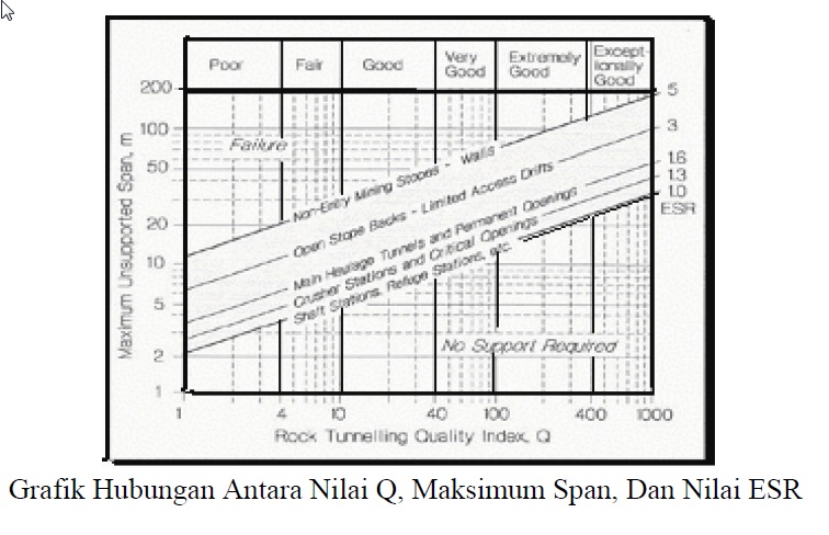 Rock Mass Quality (Q System)