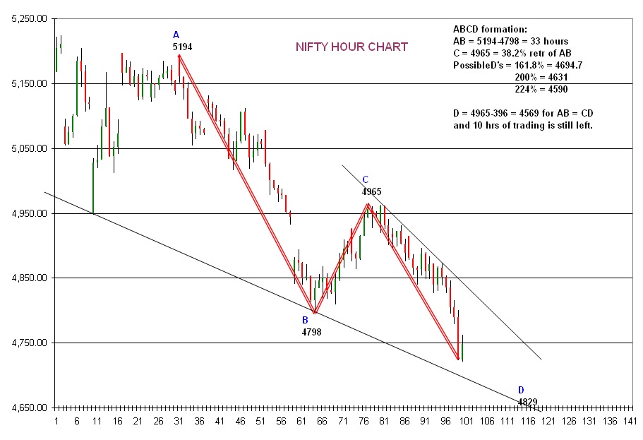 Trade essentials: Analysis for Aug 29 - DAY hour and week charts