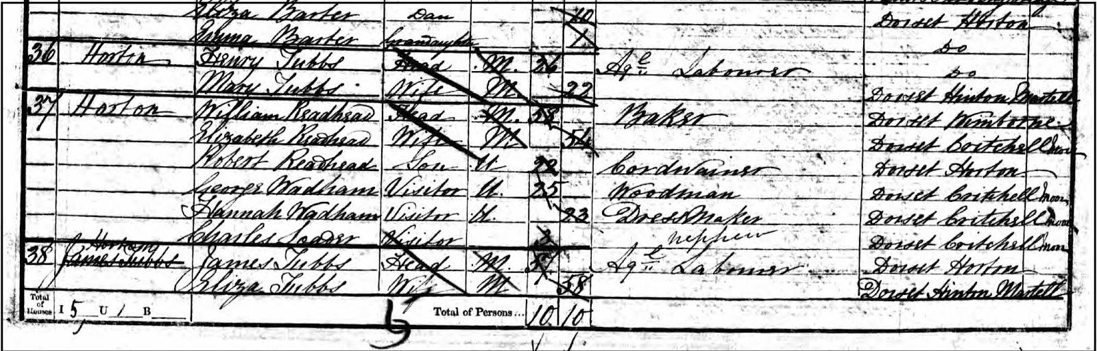 Our Loader & Northover Family Trees from Dorset, England.: PART 1 ...