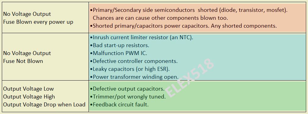 ELEX518: SMPS INFO & BASIC TROUBLESHOOTING ↓↓↓