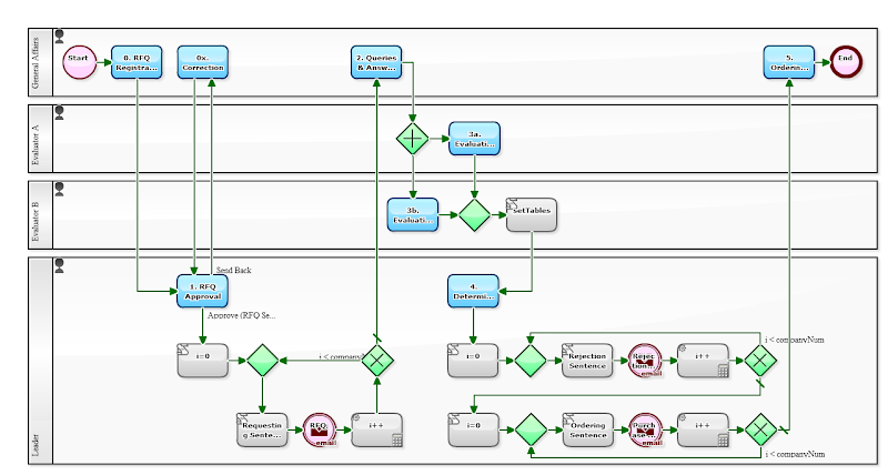 Workflow Sample: Visualization and Labor Saving on Appraisal of ...