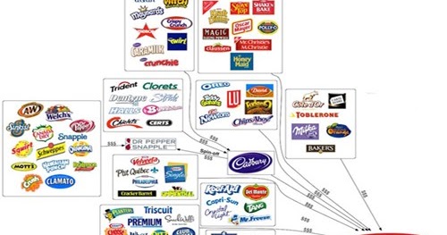 Grill A Chef: The Illusion of Choice