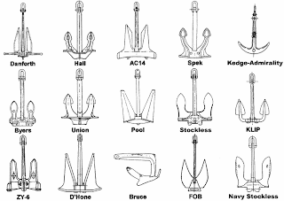 OFFSHORE KNOWLEDGE: ANCHOR TYPES