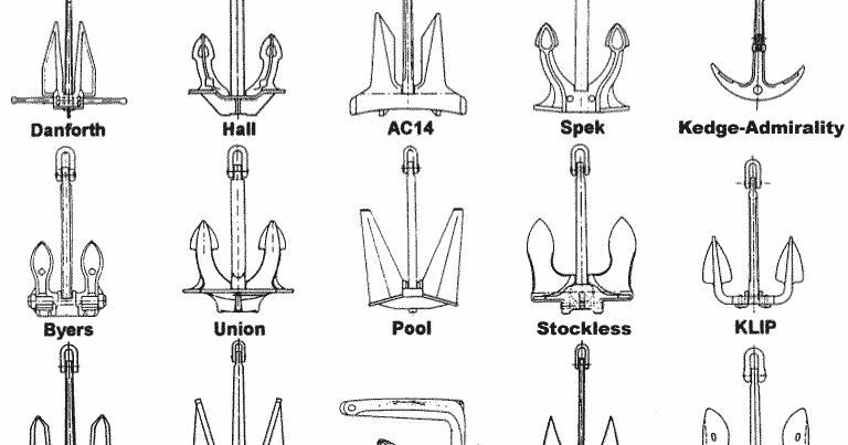OFFSHORE KNOWLEDGE: ANCHOR TYPES