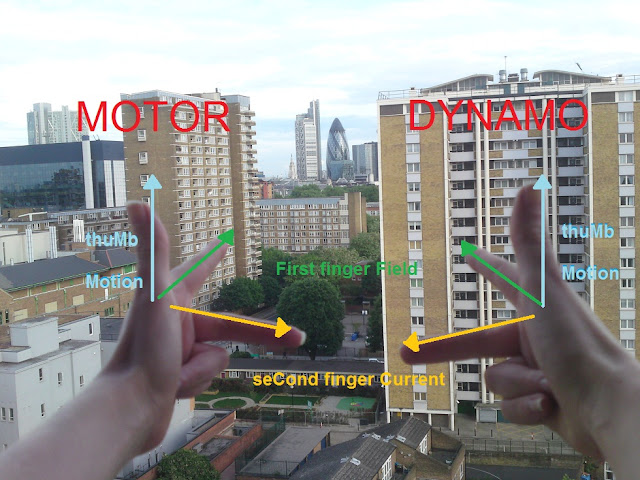 Get Into Physics: The Answers Are At Your Fingertips