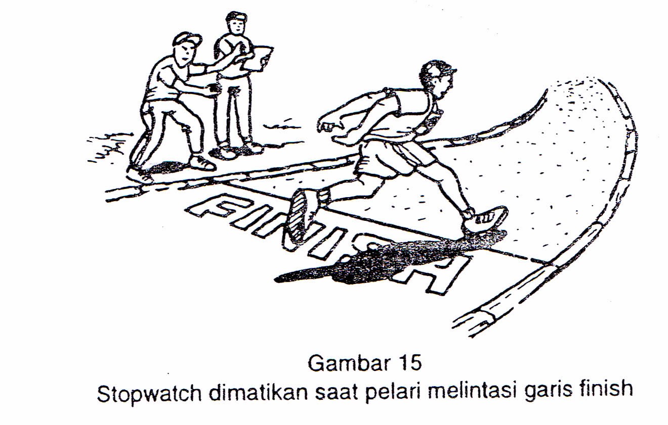 Tes Kesegaran Jasmani Indonesia ( TKJI ) Usia 16-19 Tahun