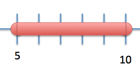 The way things work in Llewellyn's world: Don't use the greater than ...