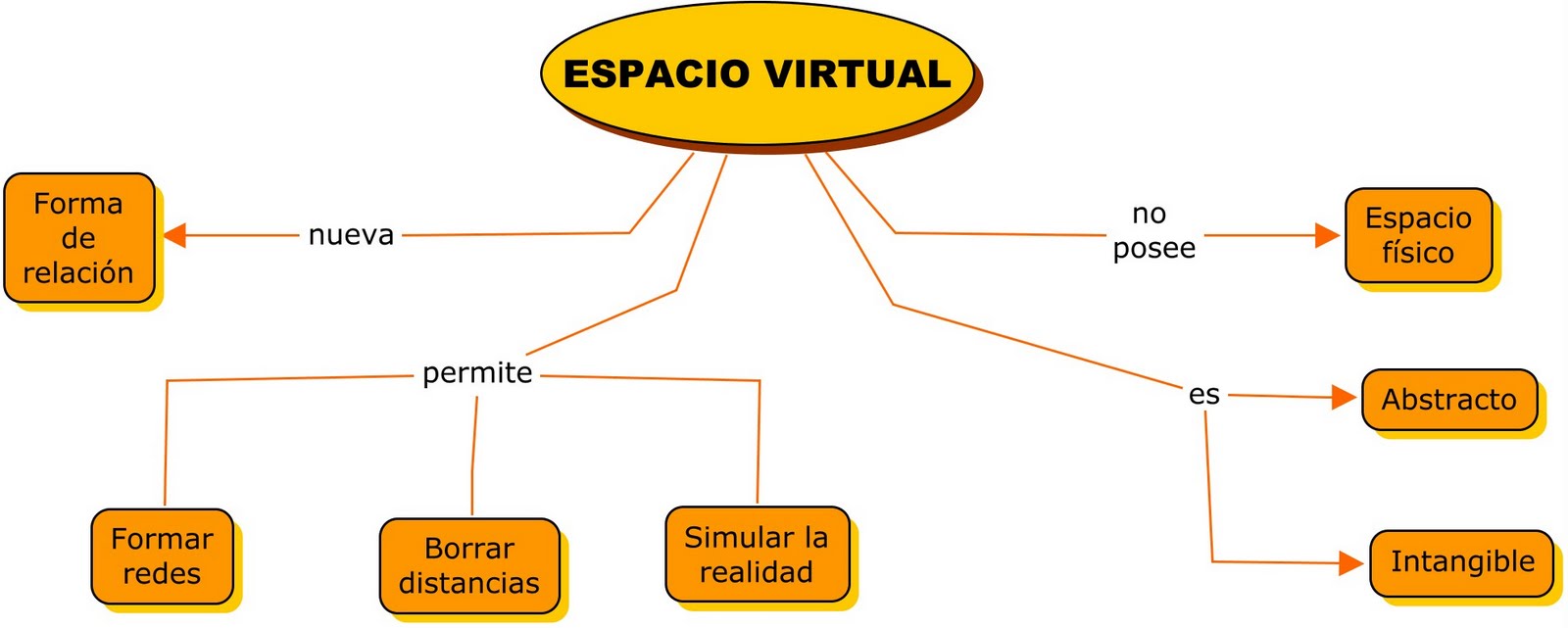 CIBERNAUTAXXI: ¿Sabes lo que es el Ciberespacio?