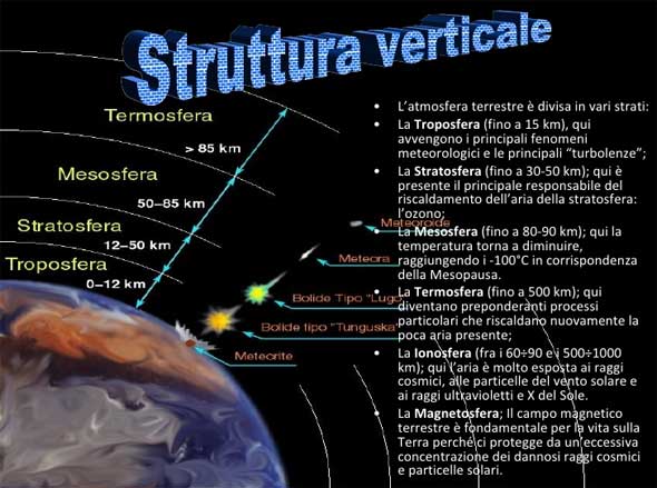 L'atmosfera terrestre 1/4: una visione d'insieme di ciò che rende unico ...