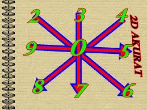 Rumus togel: July 2018