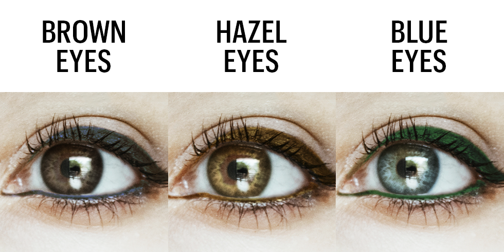 The Parental Magazine: How do Eyes Get Their Colour