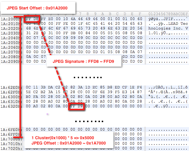 Archaeological Dig for Digital Forensics: File System Geography - NTFS
