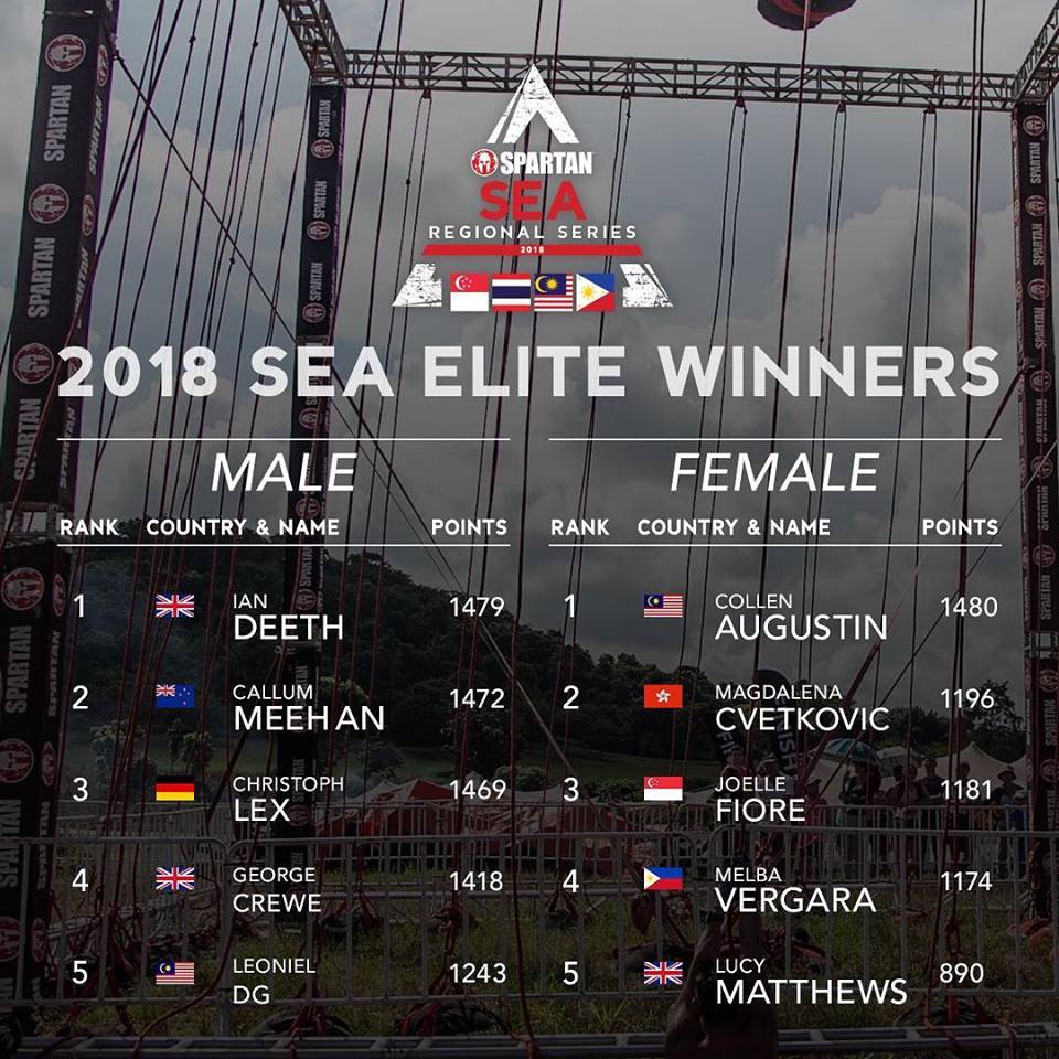 Filipinos Braved The Spartan Race PH in Subic - The Filipino Rambler