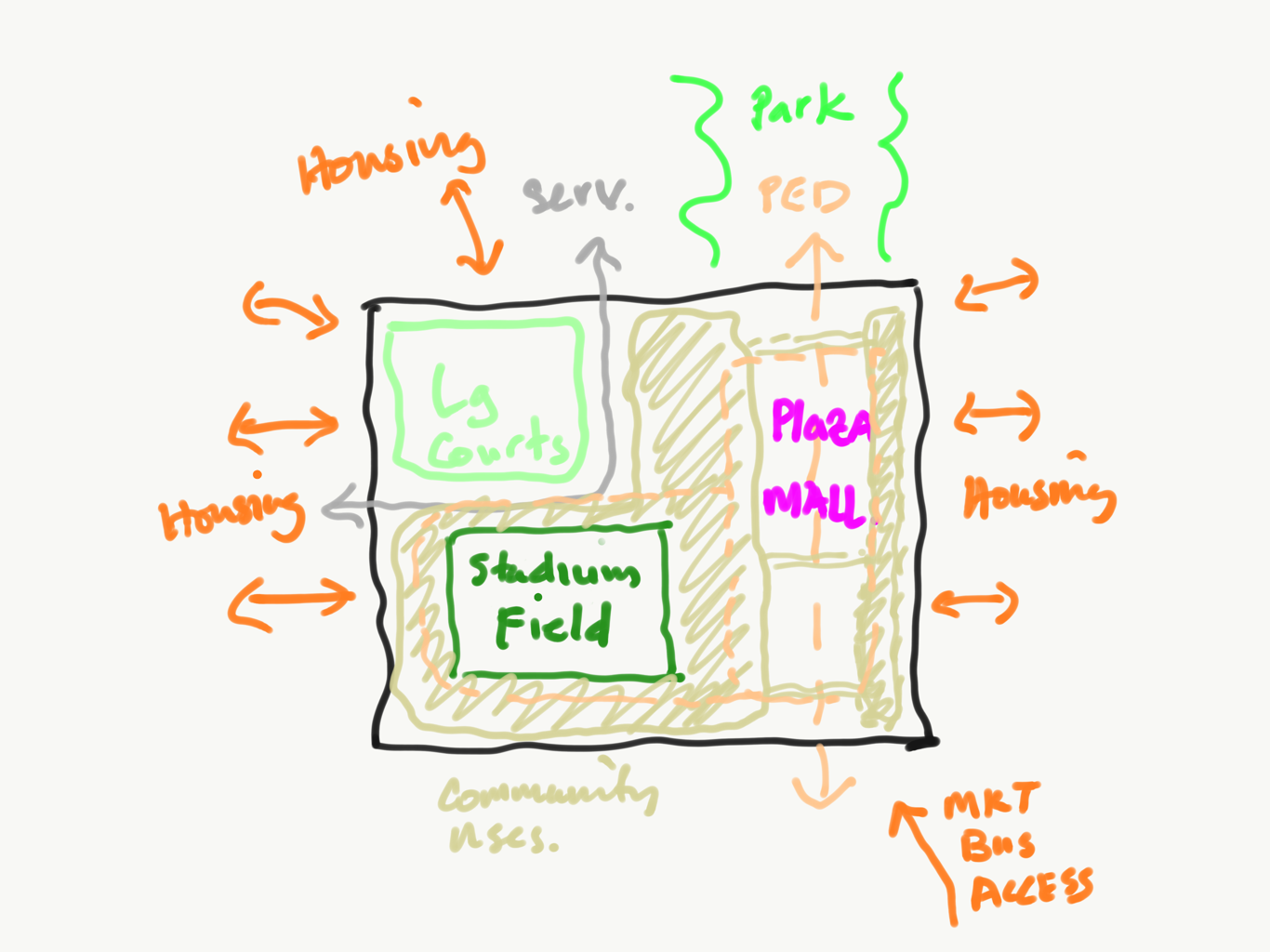 Jiwa - Development - Planning - Architecture: 33.0 Our Tampines Hub