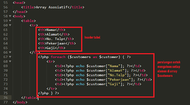 Php Programming Associative Arrays In Php And Case Examples