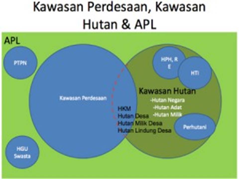 Mengapa Penting Menjabarkan “Kawasan Perdesaan” sebagai Amanat UU ...