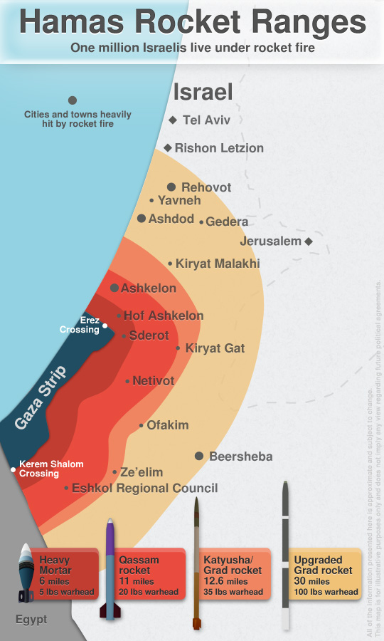 Israel Matzav: Rocket map