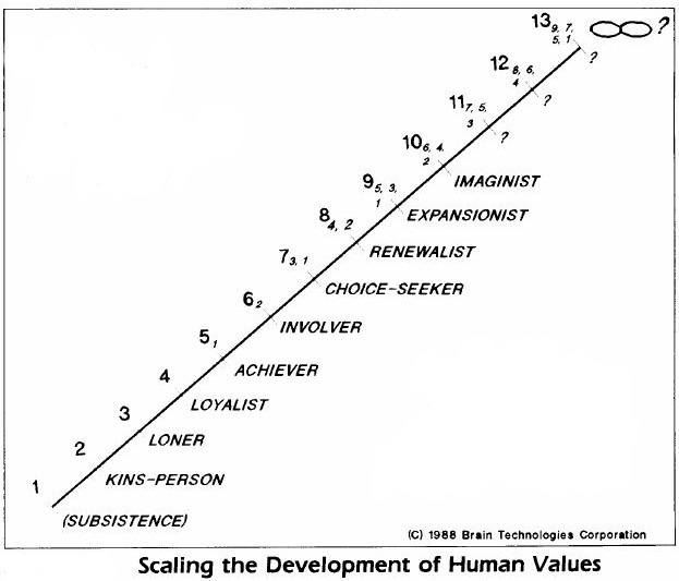 Minessence Values Framework [MVF] Knowledge-Base: How do I Become an ...