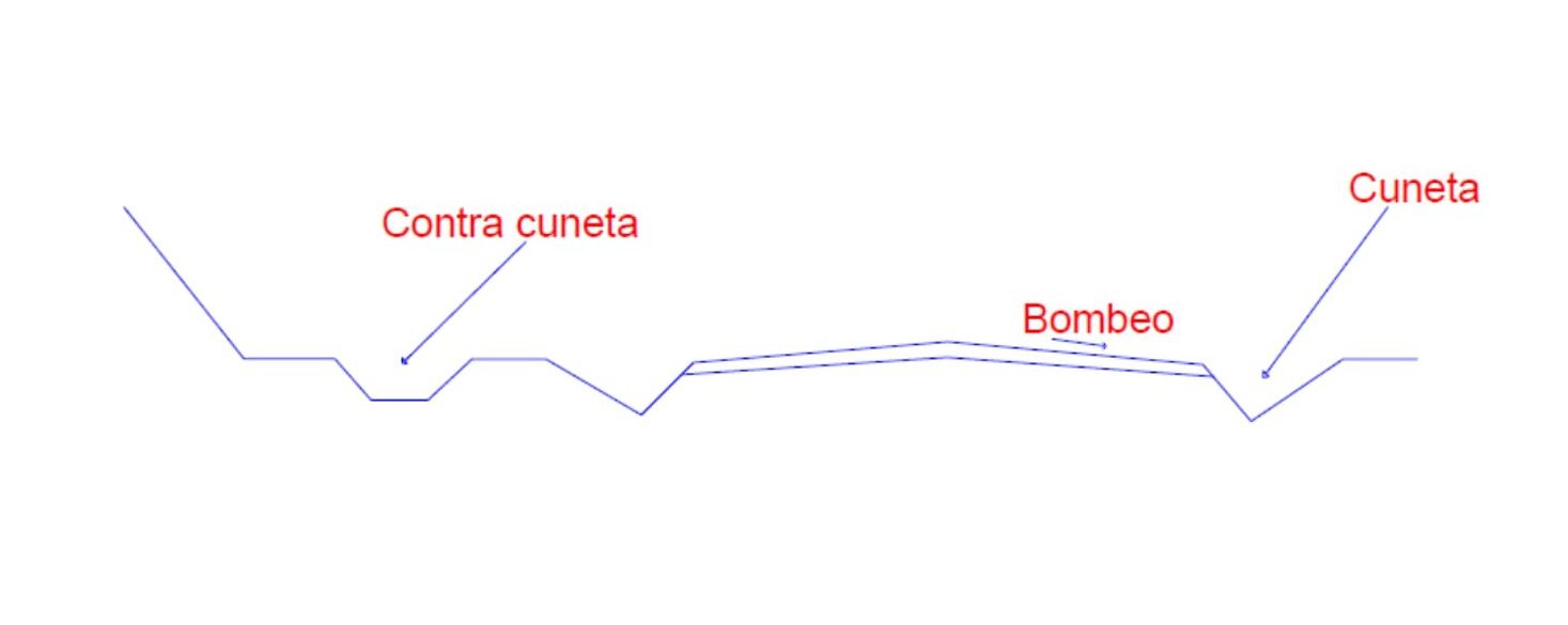 Estudiante de Ingeniería Civil: Drenaje en Carreteras