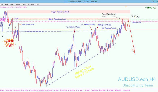Kitab Supply And Demand (SnD) FX: Quasimodo Setup (Advance QM) & QM ...