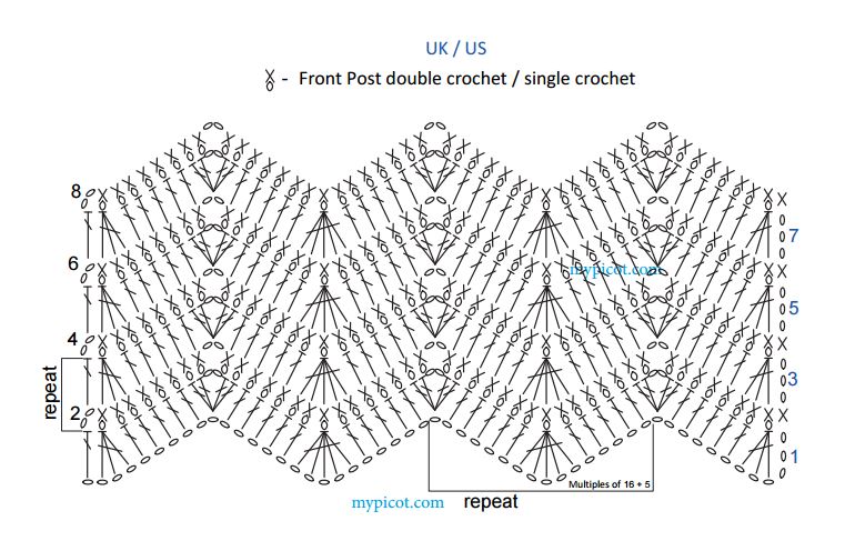 Ergahandmade: Crochet Stitch + Diagram + Free Pattern Step By Step
