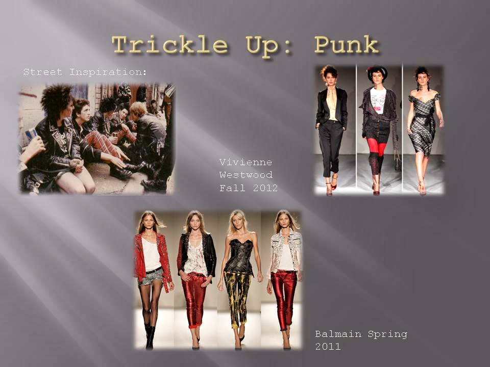 Fashion Marketing : Chapter 5: Trickle Up and Trickle Down