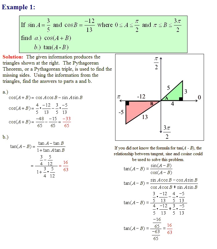 MATHinik: Analytic Trigonometry