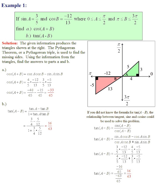 MATHinik: Analytic Trigonometry
