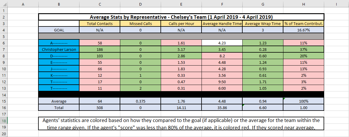Graphs Will Set You Free