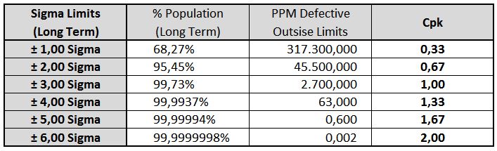 6 Sigma Ppm