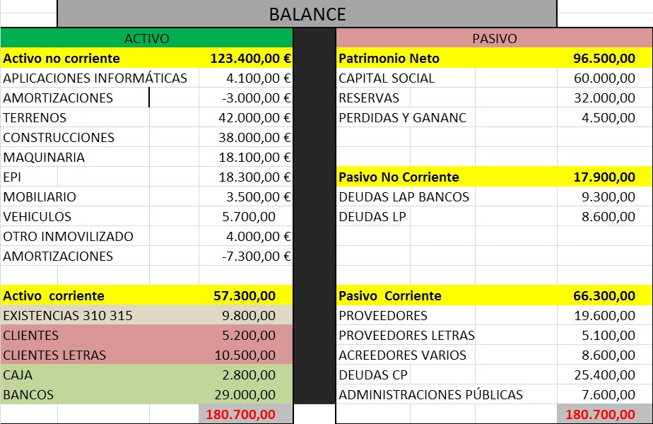 CONTABILIDAD Y FISCALIDAD: Balance