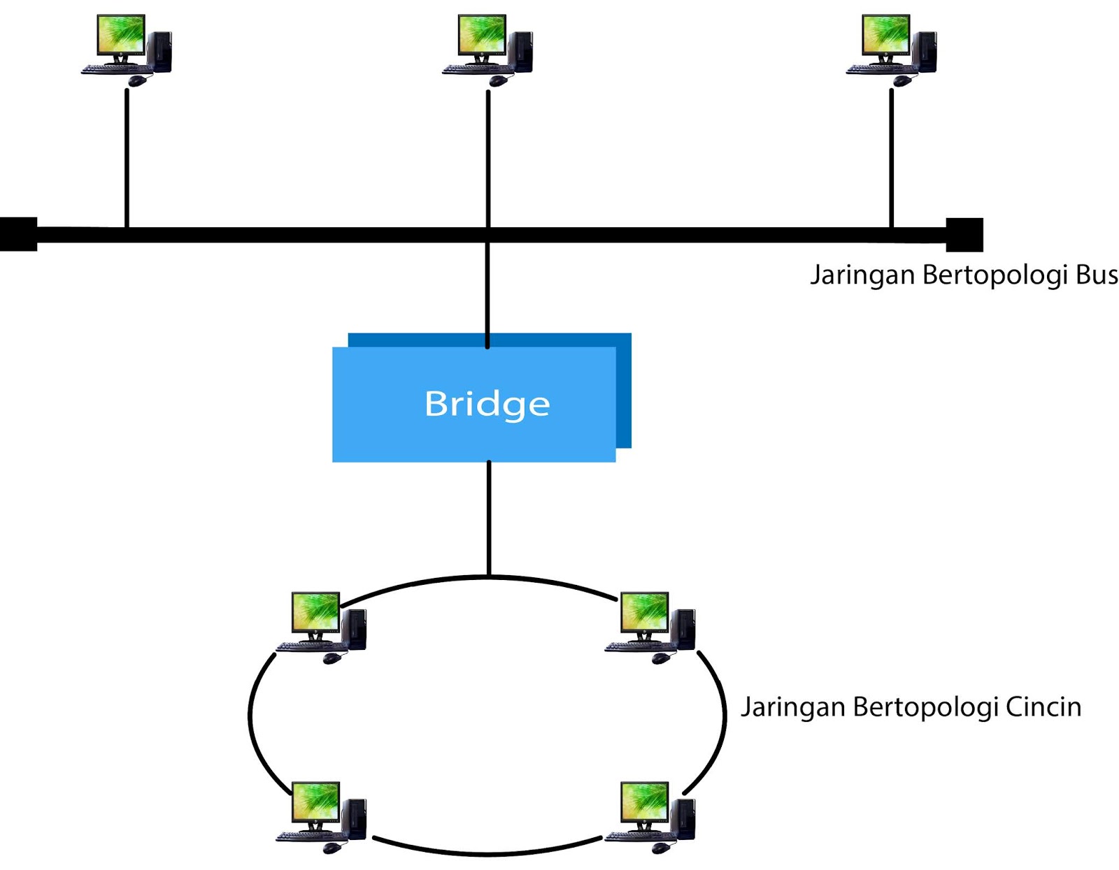 Pengertian Dan Peranti-Peranti Interkoneksi Antarjaringan - MasterInfoz