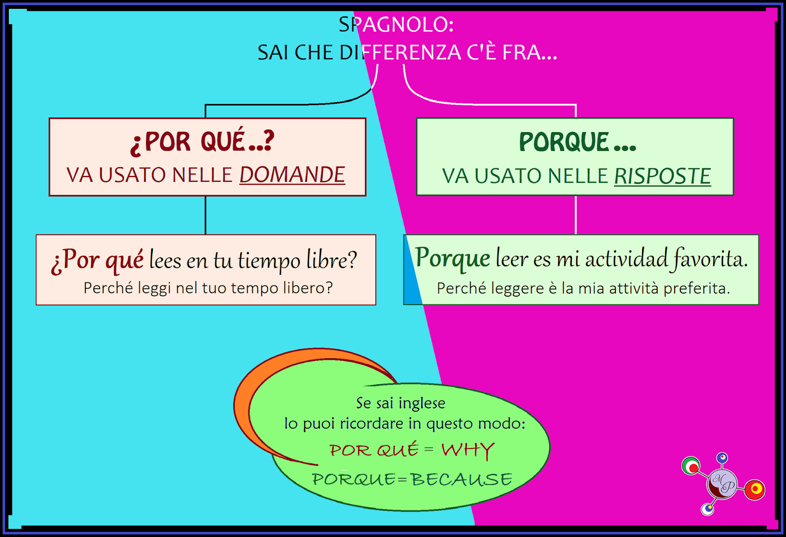 Maria Pia ItaloHispana.it: mayo 2016