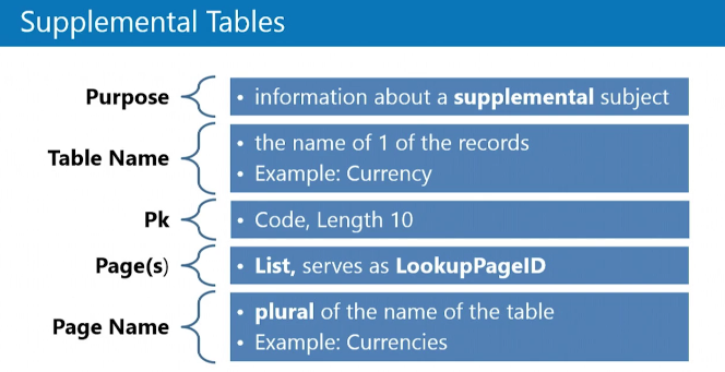 MS Dynamics 365 Business Central : Types of Tables in Microsoft ...