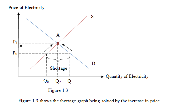 Beng Kuan's Microeconomics Blog