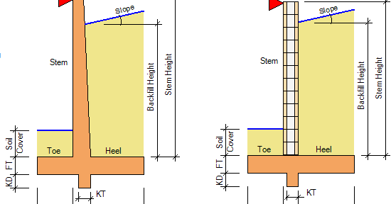 Retaining Walls, all details you want to know about it! - Engineering ...