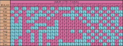 It's Mine..: Kalendar Hamil Orang Cina