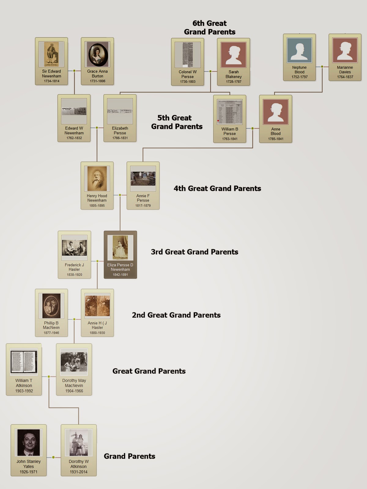 19. My Direct Female Lineage to Ireland ~ Stories Of My Irish Families